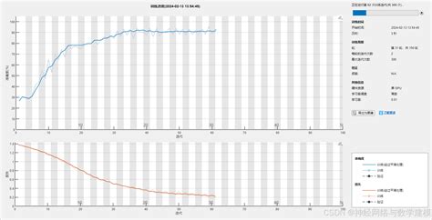 Pso Bilstm多输入分类预测粒子群优化算法pso 双向长短期神经网络bi Lstmmatlabpso优化bi Lstm Csdn博客