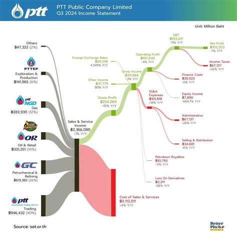 Tableau User Group Thailand รบกวนสอบถาม