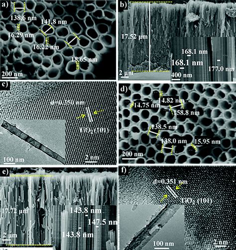 Phosphorus Doped Tio 2 Nanotube Arrays For Visible Light Driven Photoelectrochemical Water