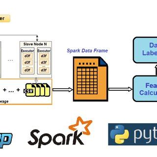 The Data Processing Pipeline Download Scientific Diagram