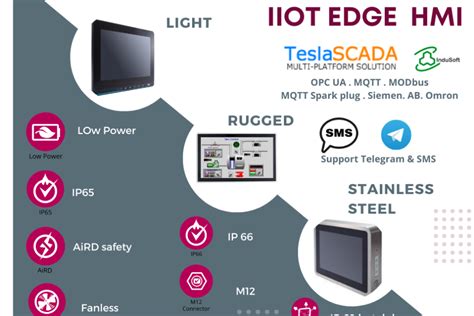 Axiomtek Iiot Edge Hmi New Tool For Digital Transformation Edex Technology
