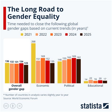 Gender Discrimination Statistics Discrimination In The Workplace And