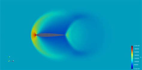 Saharsh Gupta On Linkedin Cfd Supersonic Openfoam Mesh Simulation Mach Airfoil