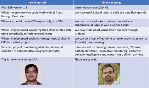 Today Suddenly I Realized That This Week I Completed 12 Years Working