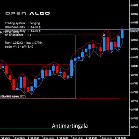 Openalgo Ea Mt5 Aierior