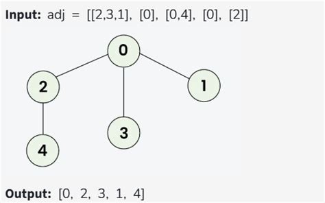 Recursionbacktracking Dsa Java Pick And Not Pick Approach By Eshwar Sai Ram Medium