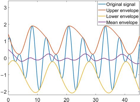 Emd Schematic Diagram Download Scientific Diagram