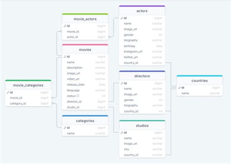 GitHub Wahid Ari Next Supabase Movie Information And Statistics