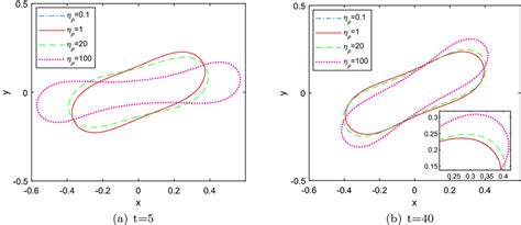 The Extensible Interfaces Of Different Density Contrasts Download Scientific Diagram