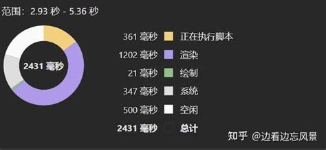 性能优化之实现动态高度的虚拟列表 知乎