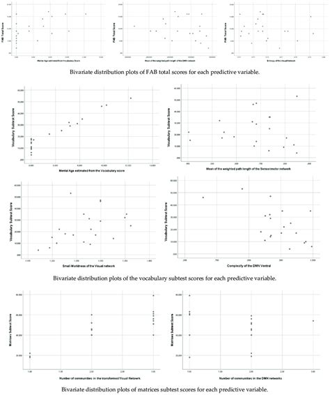 Bivariate Plots Representing The Statistically Significant Effects Of Download Scientific