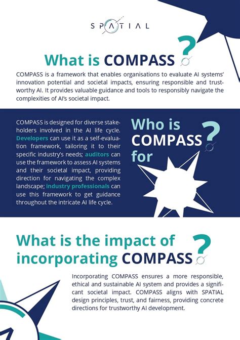 Spatialsolutions Introducing The Compass Framework Spatial H2020