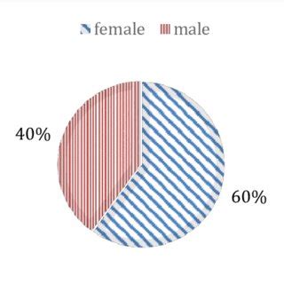 Negative Features Of M Learning Download Scientific Diagram