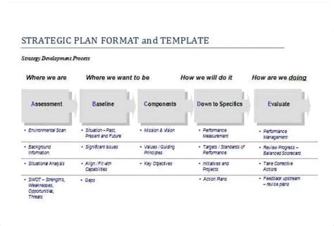 Strategy Map Template Microsoft Word Todaysingle