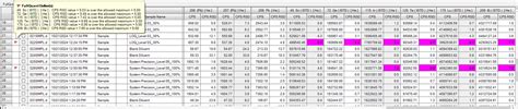 High Rsd 5 For Internal Standard In Multi Elemental Analysis