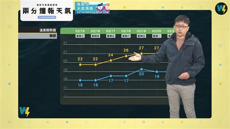 兩分鐘報天氣 】 🔹 仍受強烈冷氣團影響 水氣較少🔹 🔸 北東雲量仍偏多 全天氣溫陰冷🔸 🔹 中南晴到多雲 早晚寒冷溫差大🔹 🔸 周邊海域及