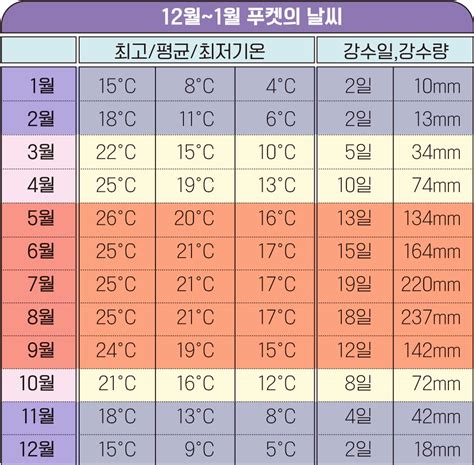 사파 여행하기 좋은 시기 날씨 시기별 준비물