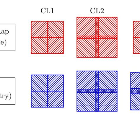 Mosaicking Approach For All Three Cropping Layouts Download Scientific Diagram