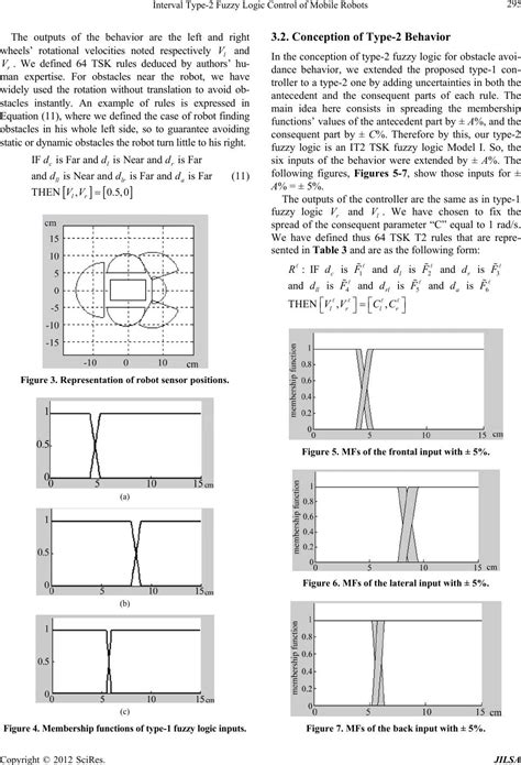 interval type 2 fuzzy logic control of mobile robots