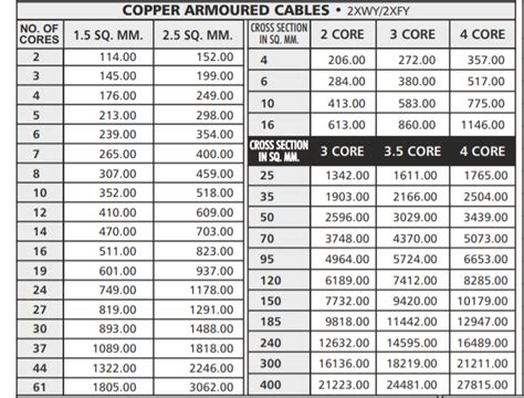 Electrical Engineering Basics Cable
