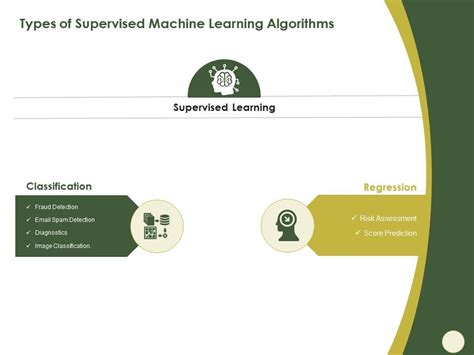 Types Of Supervised Machine Learning Algorithms Fraud Detection Ppt Powerpoint Presentation File