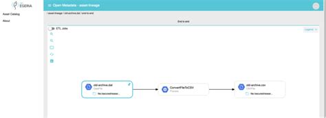 Top Open Source Data Lineage Tools With User Reviews