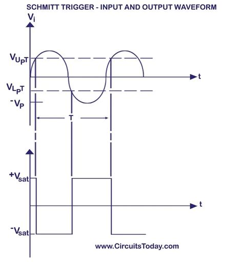 Construct And Test Schmitt Trigger Circuit Using Transistor Circuit Diagram