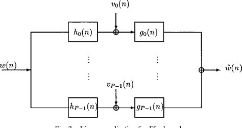 Zero Forcing Precoding Semantic Scholar
