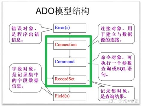 Vba与数据库第7讲:如何利用recordset对象打开数据库的记录集合 知乎 Vba与数据库第7讲:如何利用recordset对象打开数据库的记录集合 知乎
