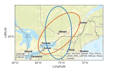 How To Draw Ellipse Matlab