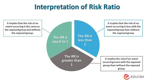 How To Calculate The Hazard Ratio At Oscar Nimmo Blog