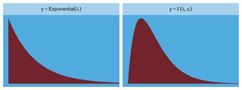 Big Entropy And The Generalized Linear Model Statistical Rethinking With Brms Ggplot And