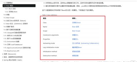 纯手写ioc以及解决简单的循环依赖的问题 Csdn博客