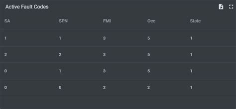 Feature Request Support For Sort By Column For The Alarms Table