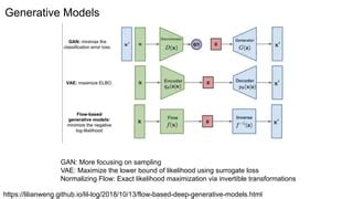 Score Based Generative Model Ppt