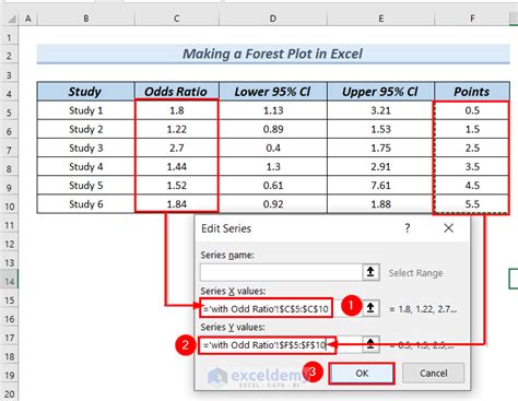 How To Make A Forest Plot In Excel 2 Methods