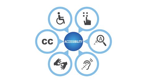 how to navigate and address wcag 2 1 accessibility guidelines uptop health