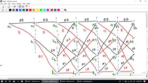 Lecture 28 Viterbi Decoding Youtube