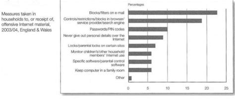 Database Vocabulary Review Flashcards Quizlet