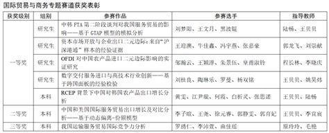 9个全国一等奖经济学院国际贸易竞赛首战告捷 北京物资学院经济学院