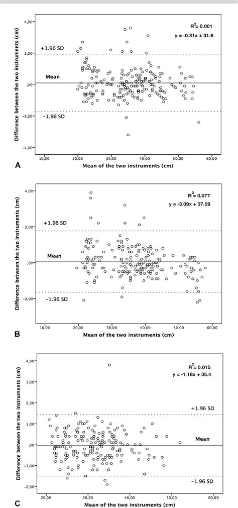 Figure 1 From Intersession And Intrasession Reliability And Validity Of The My Jump App For