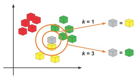 Machine Learning With Matlab Techsource Systems And Ascendas Systems