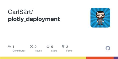 GitHub CarlS Rt Plotly Deployment