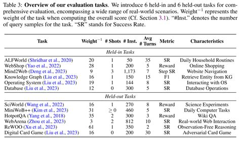 Zephyr 7b Fine Tuning And Inference With Wandb Finetuningzephyr7b Weights And Biases
