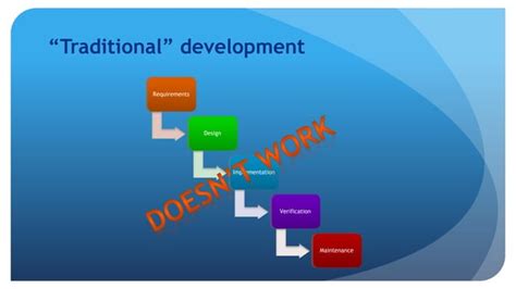 Unit Testing TDD Concepts With Best Practice Guidelines PPT