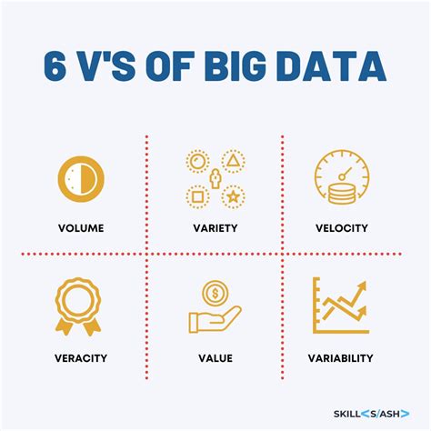 Skillslash Digital Marketing On Linkedin Bigdata Data Visualization