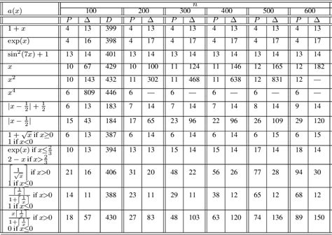 table 4 3 from high order finite difference schemes and toeplitz based