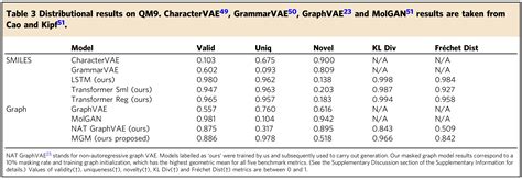 生成的smiles以及对应的图像的评价指标【2】qm9数据网站 Csdn博客