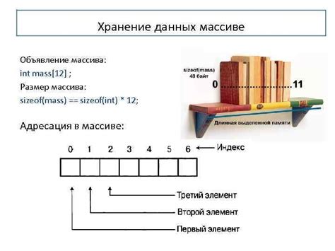 Массивы Что такое массив в C Массив