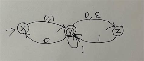 Solved Convert Nfa To Dfa Please Draw Circles And Labels Chegg Com